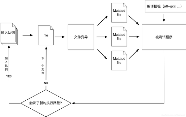 带你读论文丨Fuzzing漏洞挖掘详细总结 GreyOne - 知乎