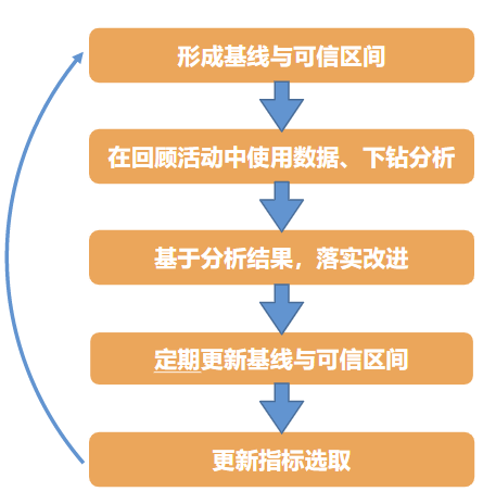 DevData Talks | 管俊：从 0 开始构建高效能全栈式团队 - 知乎