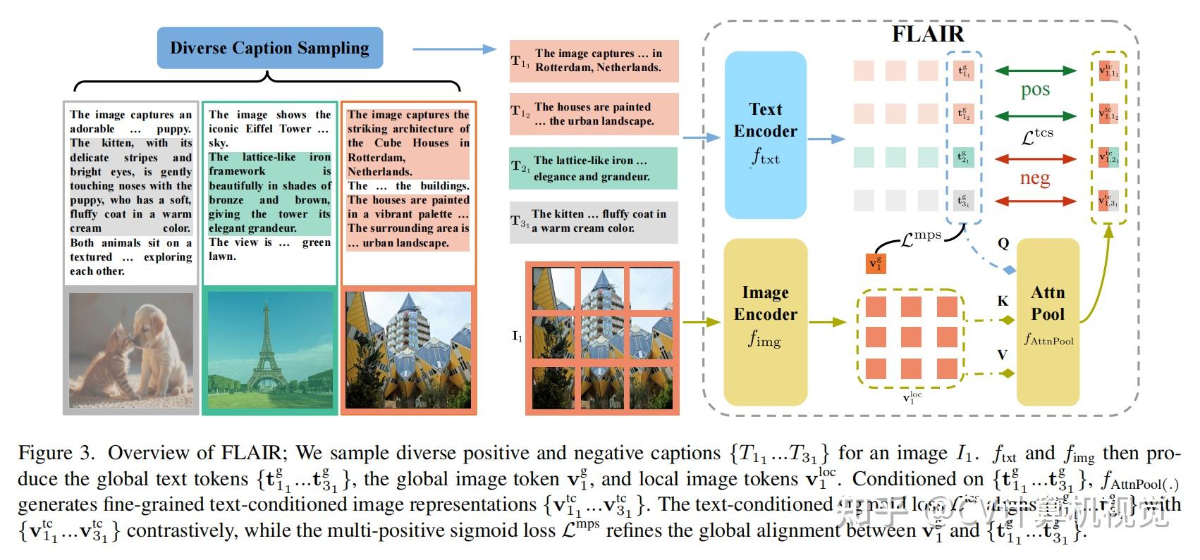 CV计算机视觉每日开源代码Paper with code速览-2025.1.3 - 知乎