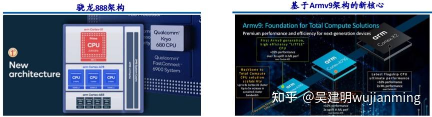 SOC芯片架构技术分析（二） - 知乎