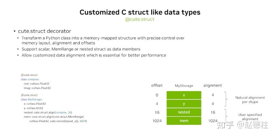 从C++模版到Python CUTLASS开发 - 知乎