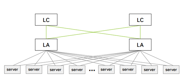 NVIDIA 携手腾讯开发和优化 Spark UCX 实现性能跃升 - 知乎