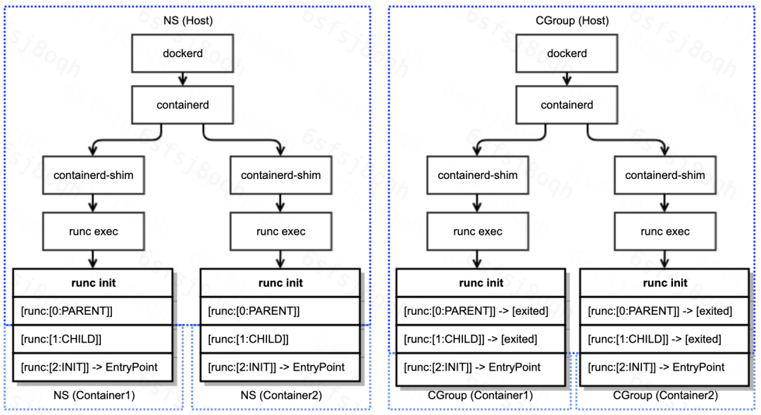 docker exec 失败问题排查之旅 - 知乎
