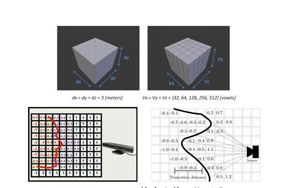 综述：3D目标检测于RGB-D（Object detection in RGB-D images） - 知乎