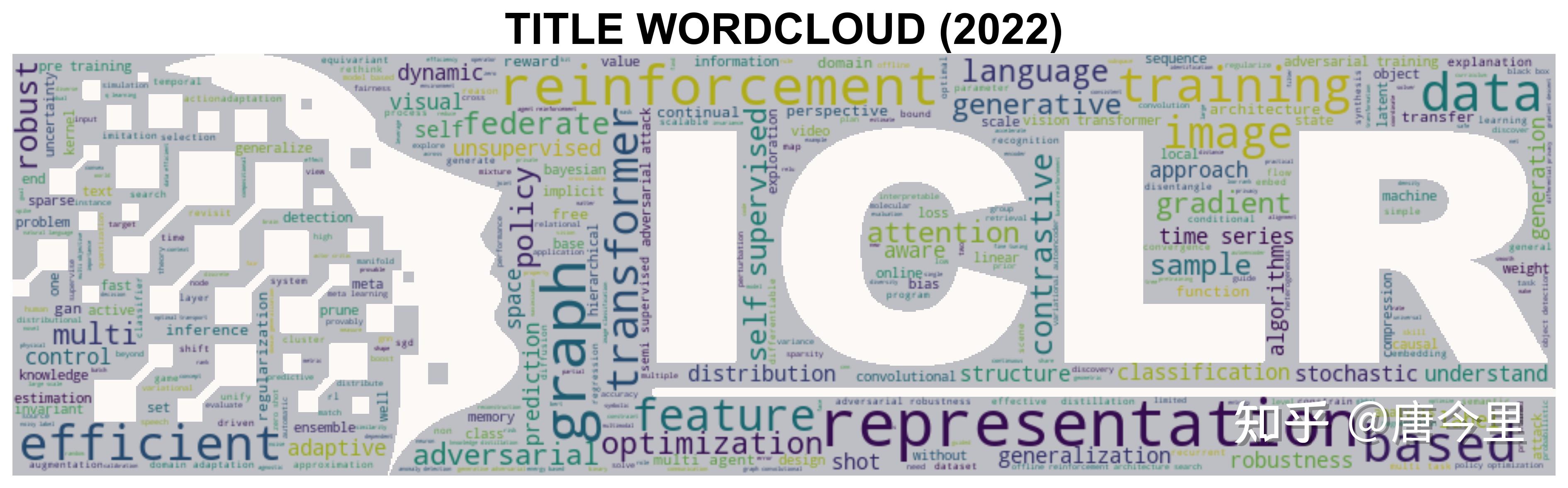 ICLR 2023 Open Review投稿文章一览，投稿量暴涨46%，「Diffusion」、「Mask」关键词成为新热点 - 知乎