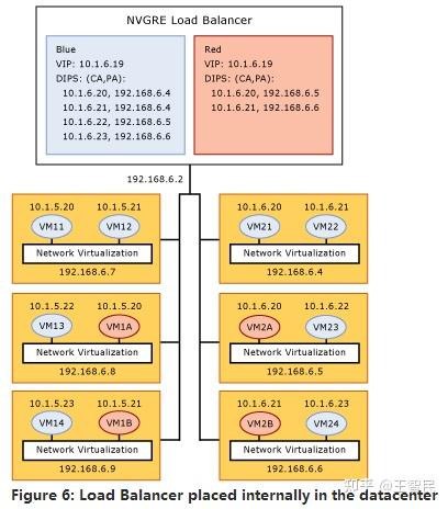 OpenStack源代码分析 - 知乎