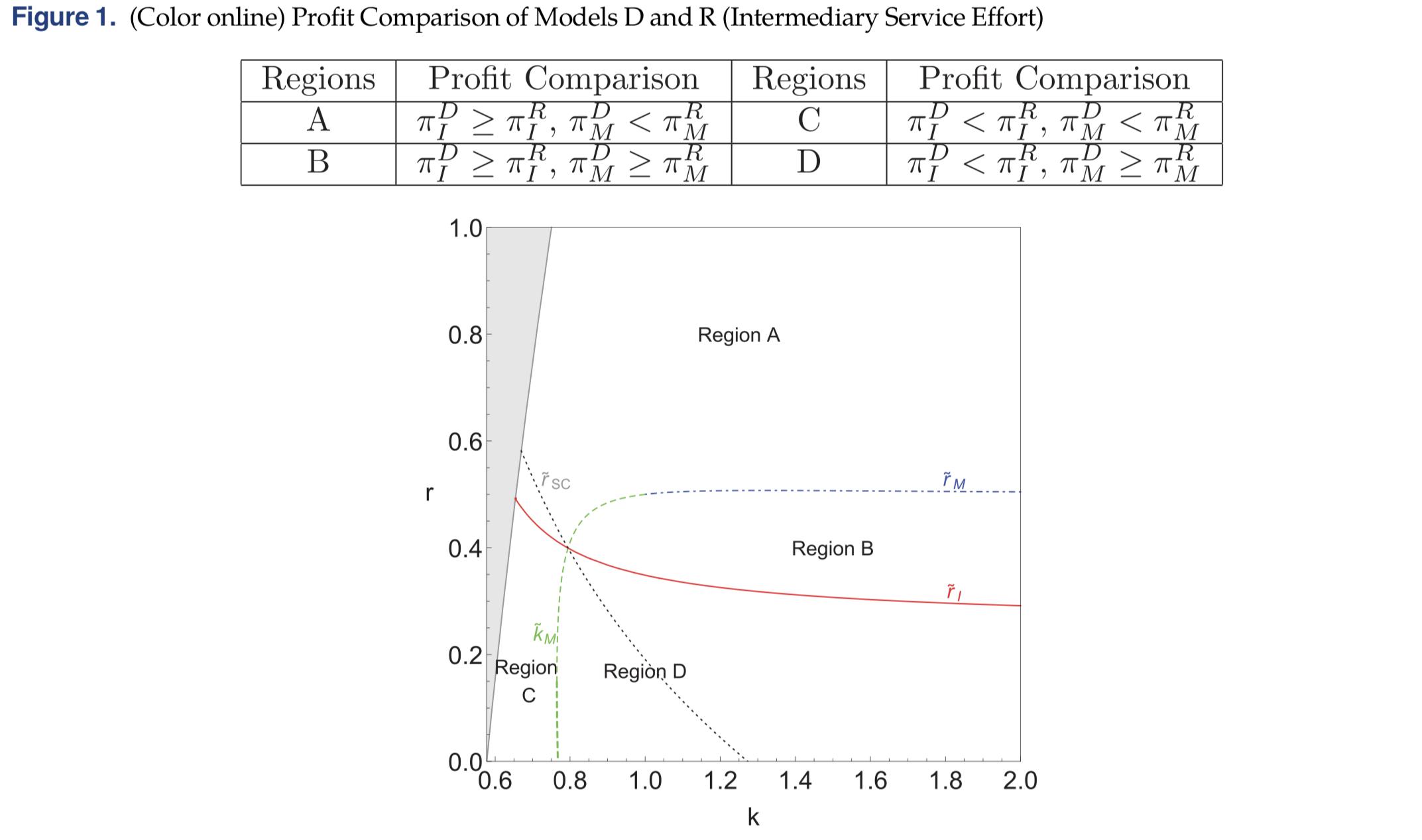供应链 | 在线平台的研究与思考（二）：网络零售平台渠道结构 - 知乎