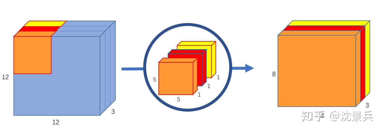 Depth-wise Convolution - 知乎