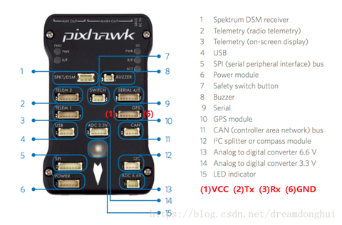Pixhawk 飞控接口线序图 & 常用传感器连接设置(QGC) - 知乎