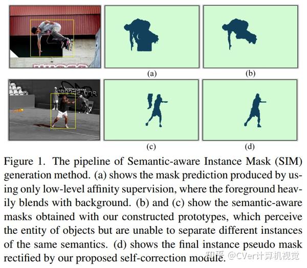 CVPR 2023 | 香港理工提出SIM：用于框监督实例分割的语义感知实例掩码生成 - 知乎