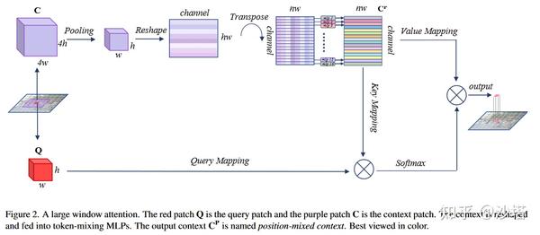 论文笔记Lawin Transformer：通过大窗口注意获取多尺度表示 改进语义分割 - 知乎