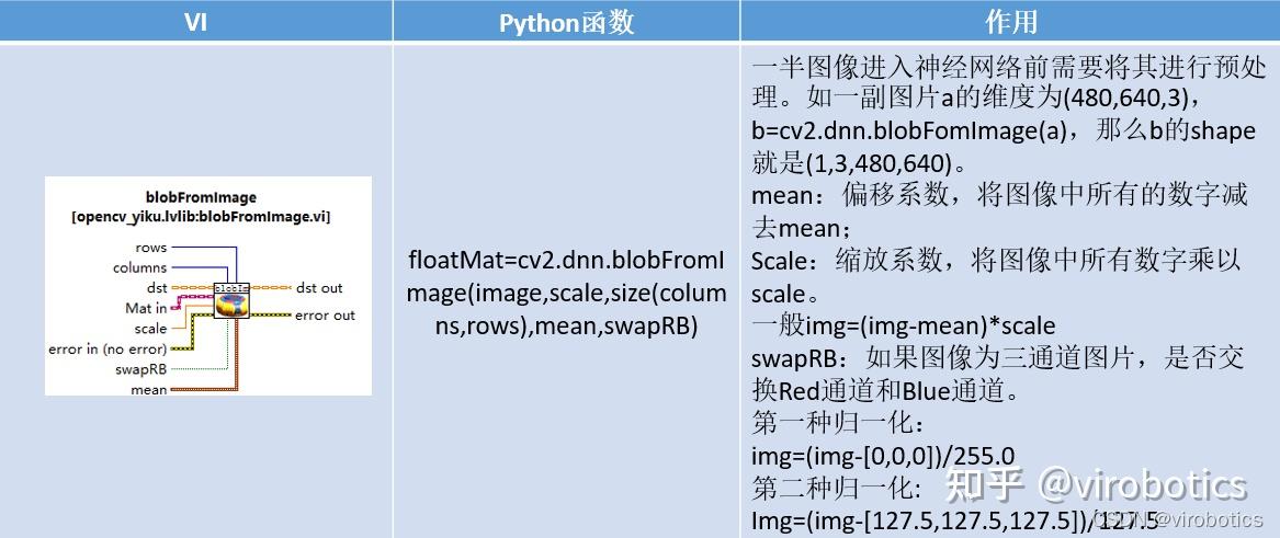 手把手教你使用labview Opencv Dnn实现手写数字识别（含源码） 知乎 2293