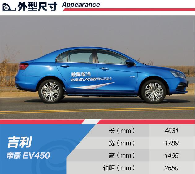 最大续航470公里？ 吉利帝豪EV450试驾体验 - 知乎