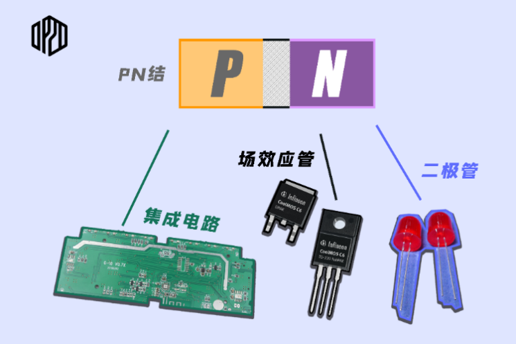 【半导体101】Vol.2 | 半导体的主要器件（一）认识PN结 - 知乎