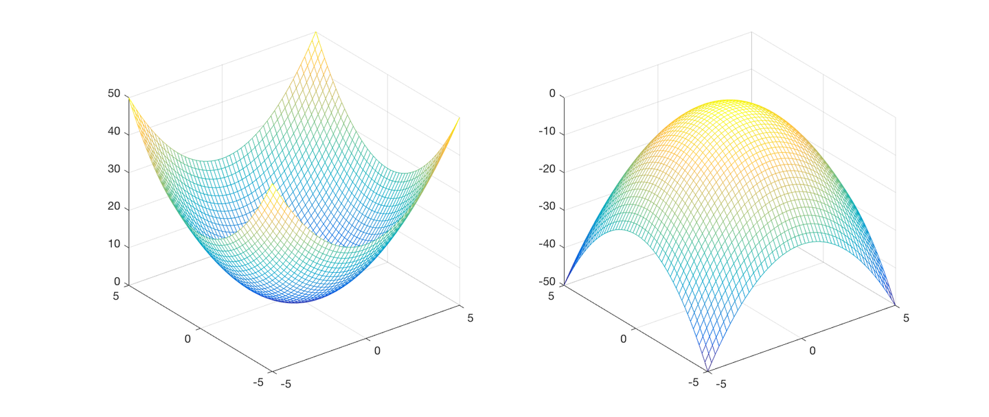 凸优化笔记(3)Quadratic Programming简介 - 知乎
