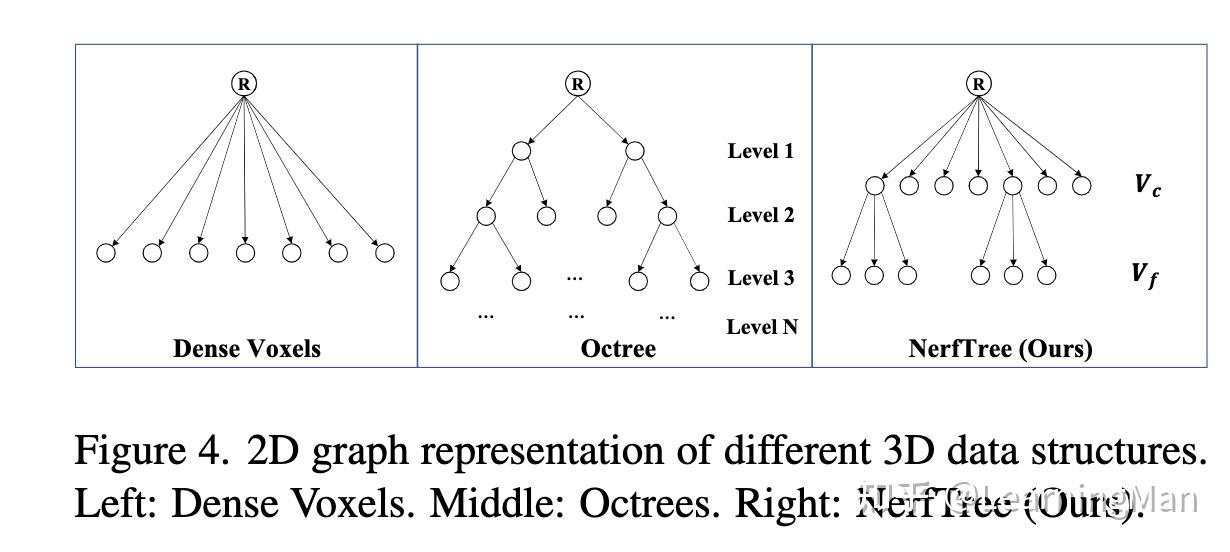 [Nerf-加速] EfficientNERF - 知乎