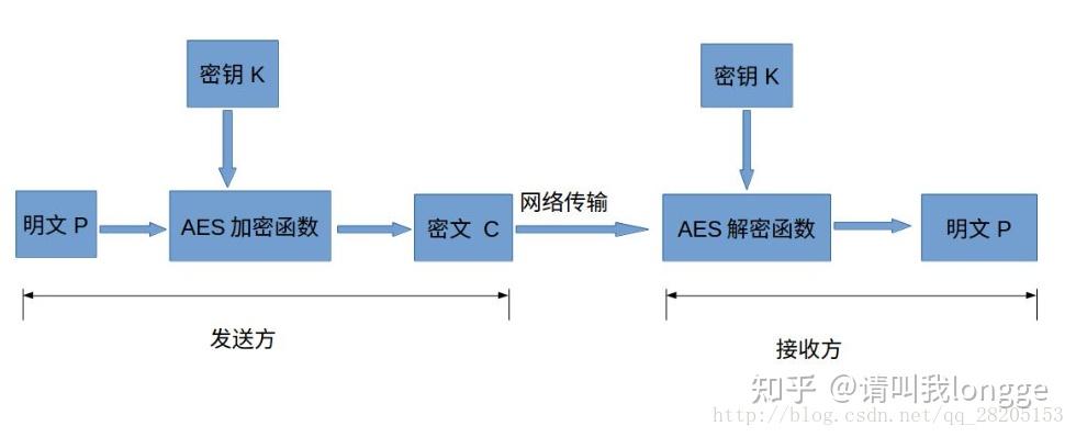 python实现AES 加密 (CBC pkcs7padding 128） - 知乎