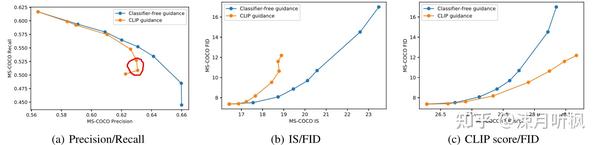 GLIDE: Towards Photorealistic Image Generation and Editing with Text ...
