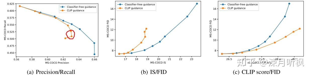 GLIDE: Towards Photorealistic Image Generation and Editing with Text-Guided Diffusion Models - 知乎
