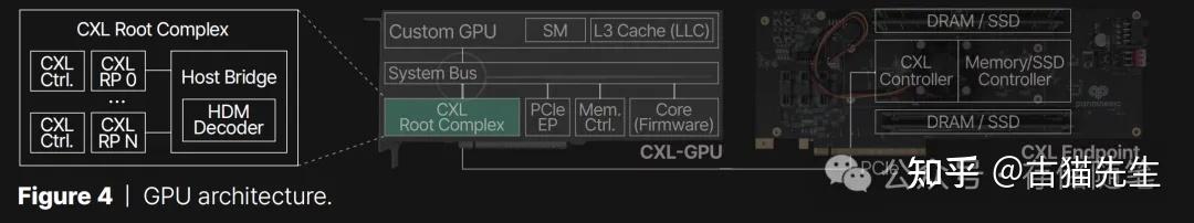CXL-GPU: 全球首款实现百ns以内的低延迟CXL解决方案 - 知乎