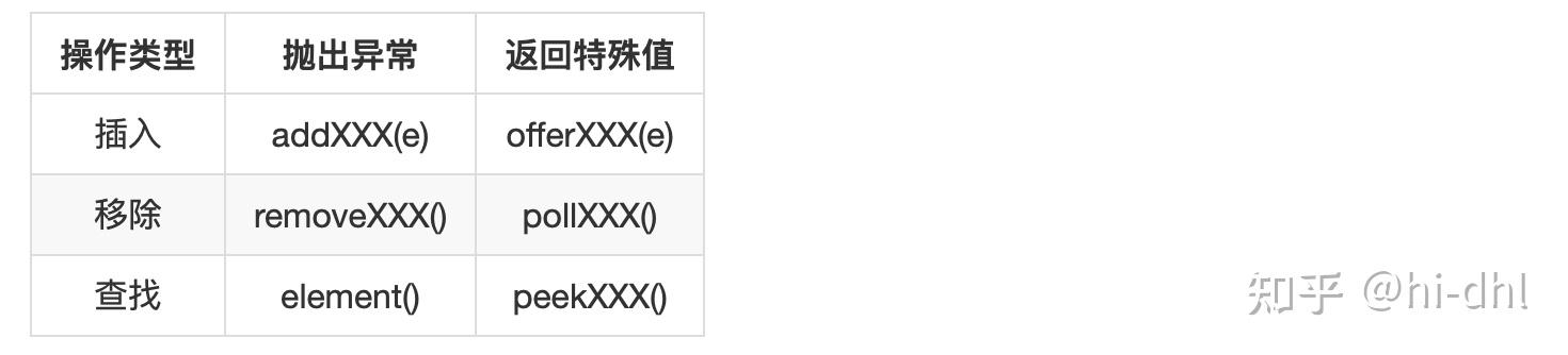 图解 ArrayDeque 比 LinkedList 快 - 知乎