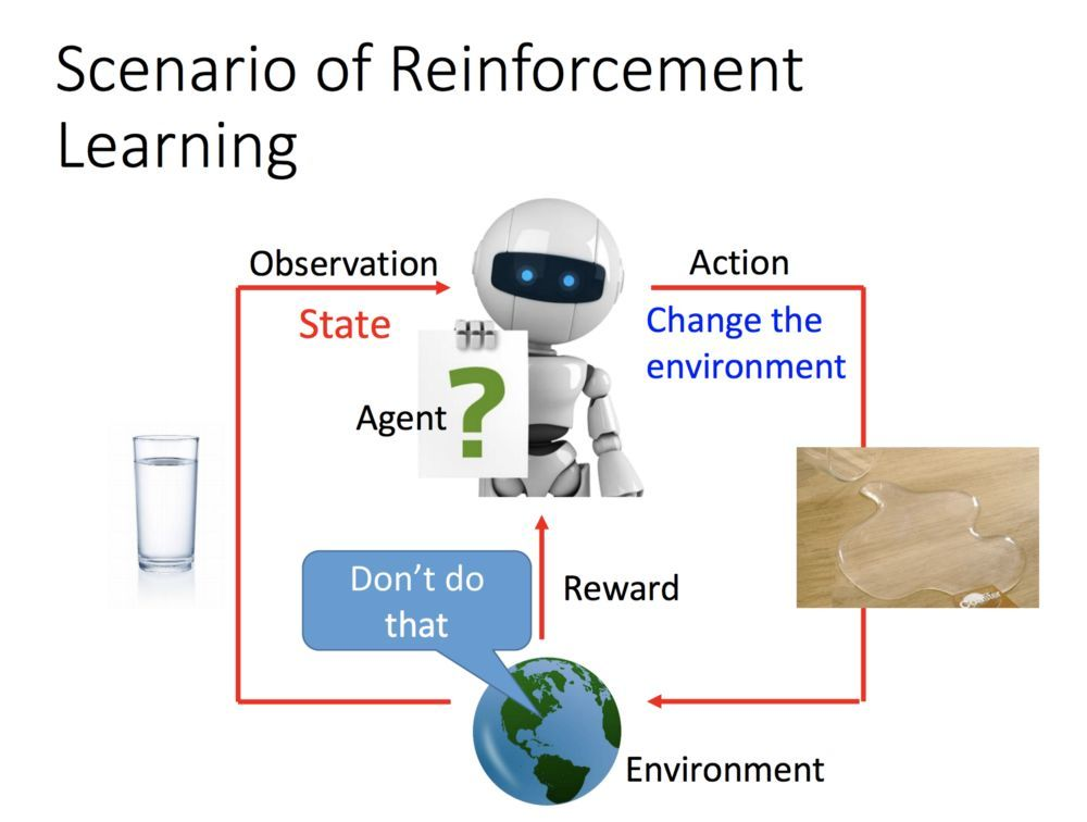 A3C——一种异步强化学习方法 - 知乎