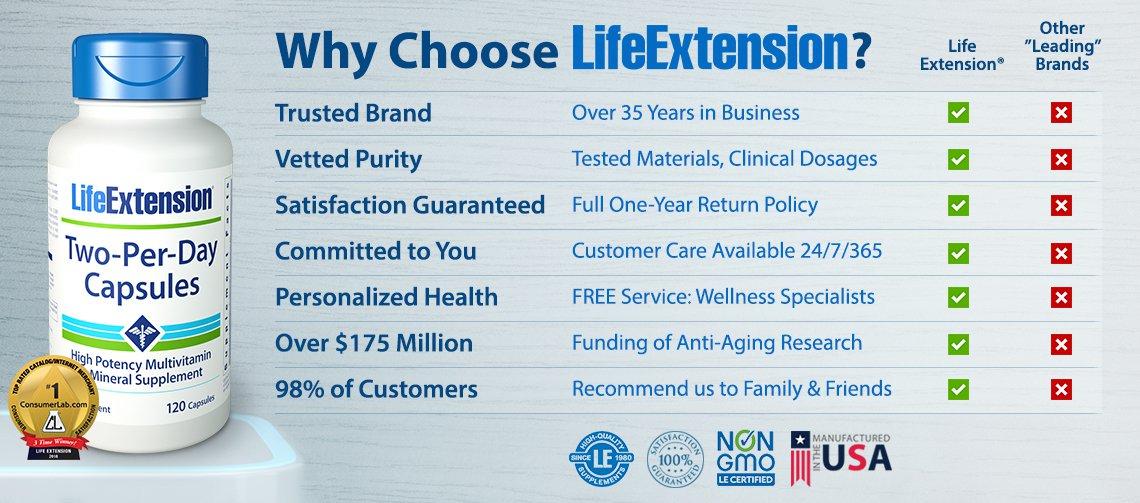 Life Extension ——小而美膳食补充剂 - 知乎
