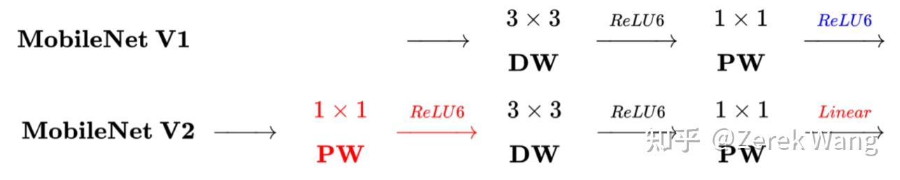 卷积神经网络（八）MobileNet v2 - 知乎