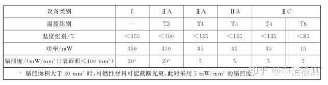 防爆标志Ex op is是什么意思? - 知乎