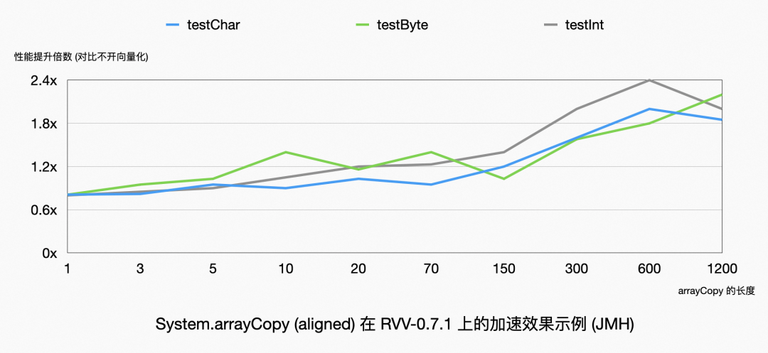 RISC-V 中开发 Java 是一种什么体验？ 让 Dragonwell JDK 来回答 - 知乎