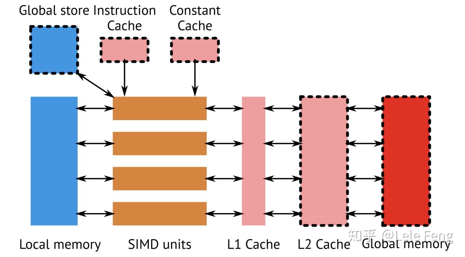 [Compute] Introduction to Compute Shader - 知乎