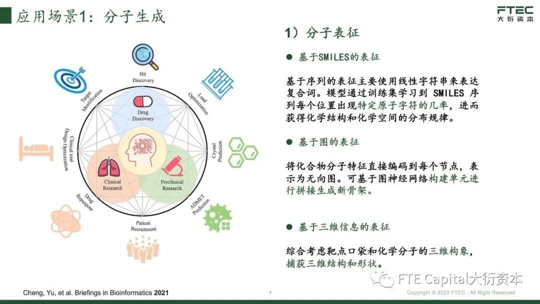AI in Drug Discovery (AIDD)行业研究报告 - 知乎