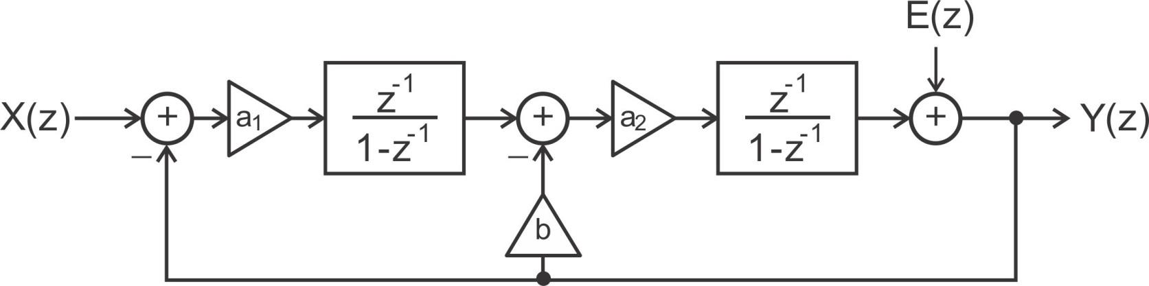 过采样ADC——噪声整形和ΔΣ调制器 Oversampling ADC: Noise Shaping And Delta-Sigma ...