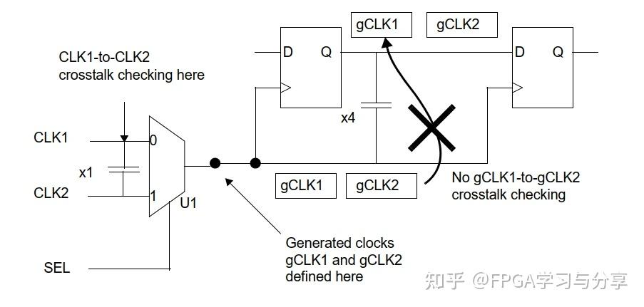 时序约束进阶六：Set_Clock_Groups详解 - 知乎