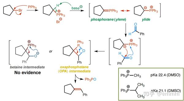 有机合成 碳碳双键的定向立体化学合成 - 知乎
