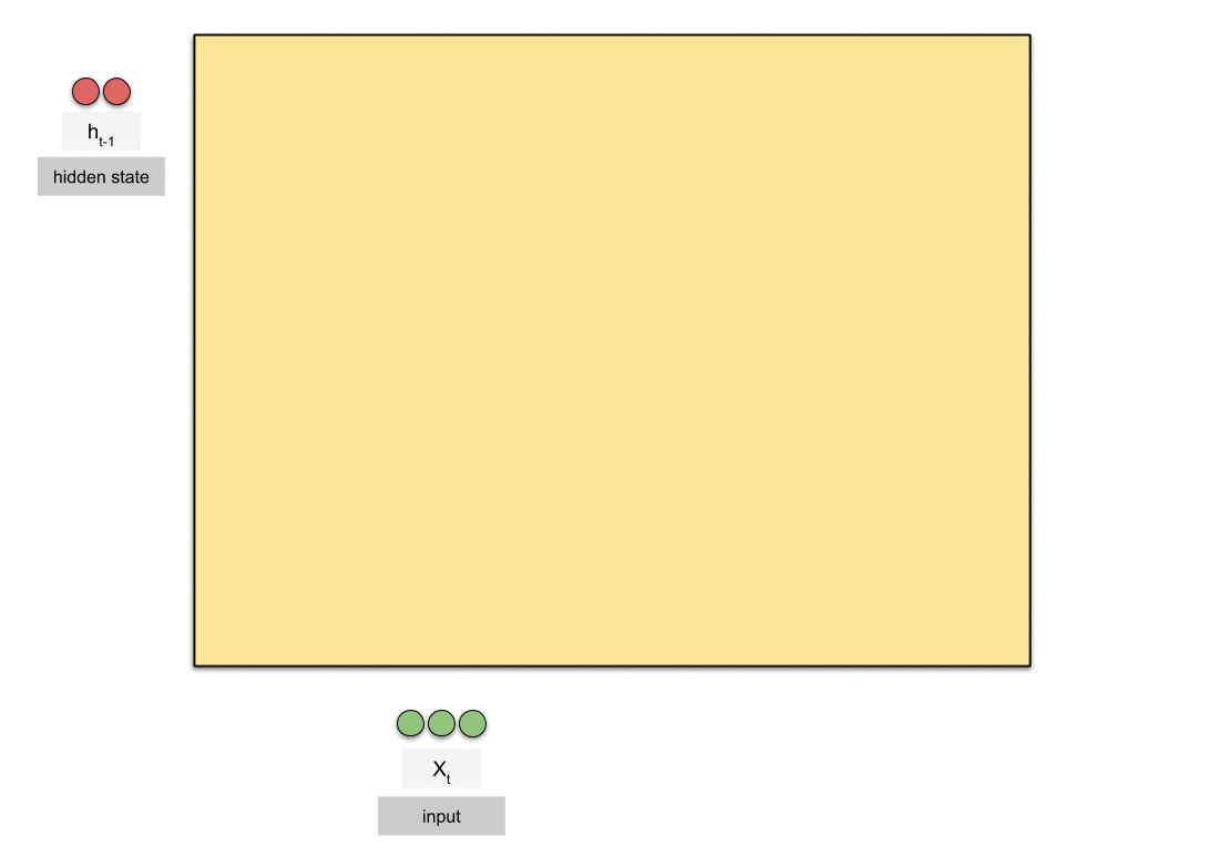 动画展示RNN、LSTM和GRU计算过程 - 知乎