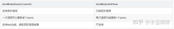 《DRM 专栏》| Atomic 接口的应用程序 - 知乎