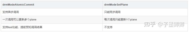 《DRM 专栏》| Atomic 接口的应用程序 - 知乎