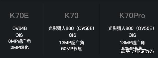红米K70系列超详细前瞻 | 超窄边框设计+金属中框，预计1999元起 - 知乎