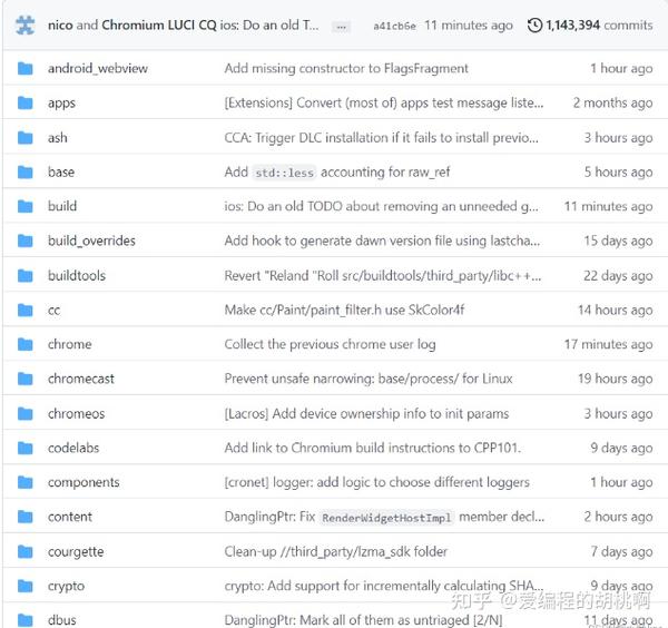 C/C++开发人员要了解的几大著名C/C++开源库 - 知乎