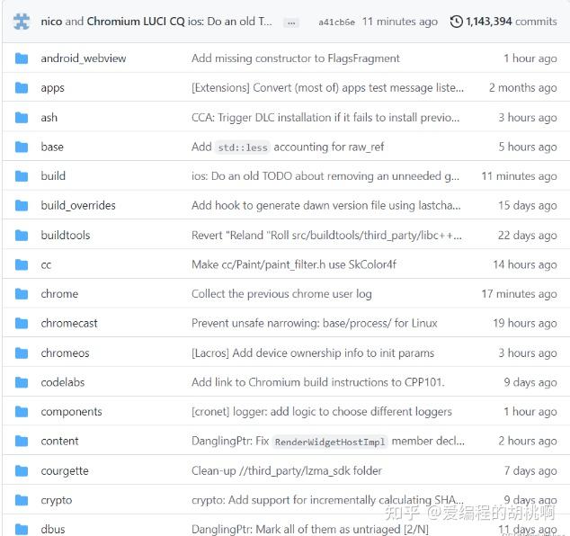 C/C++开发人员要了解的几大著名C/C++开源库 - 知乎