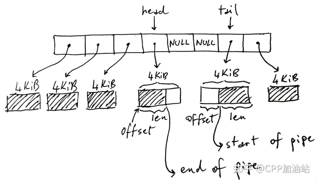 Linux 管道到底能有多快？ - 知乎