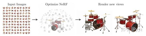 NeRF: Representing Scenes as Neural Radiance Fields for View Synthesis - 知乎