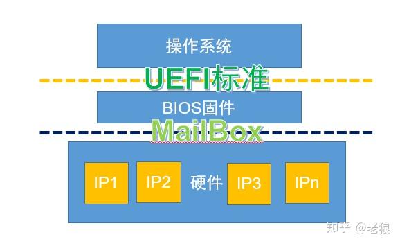 BIOS工程师为什么忽然这么短缺？下一代BIOS展望 - 知乎