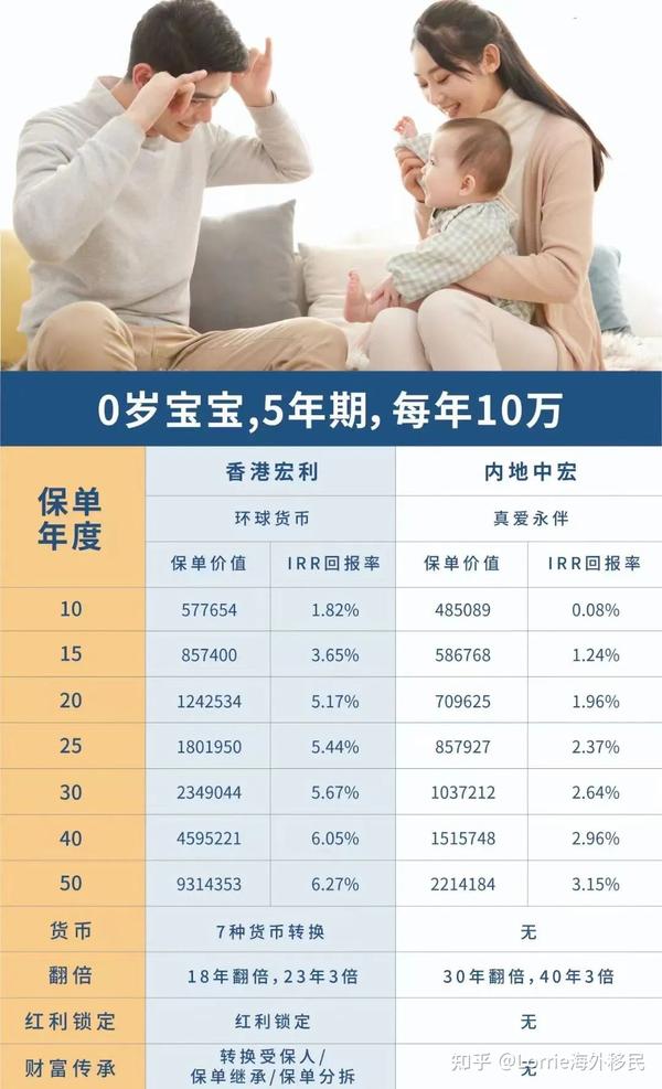 只说实话!香港保险vs内地保险,全网最全对比! 知乎