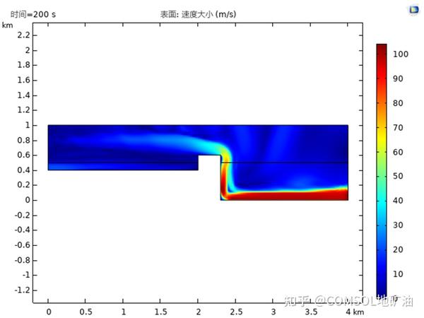 COMSOL边坡大坝路基模型汇总 - 知乎