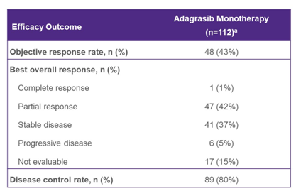 KRAZATI（Adagrasib）美国获批上市，KRAS G12C患者的福音 - 知乎