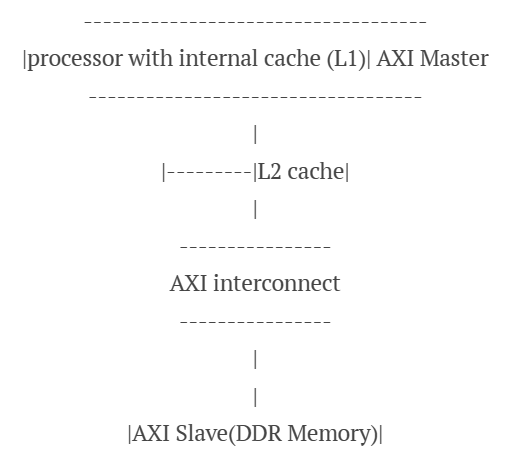 AXI协议-AxCACHE[1]配置影响 - 知乎