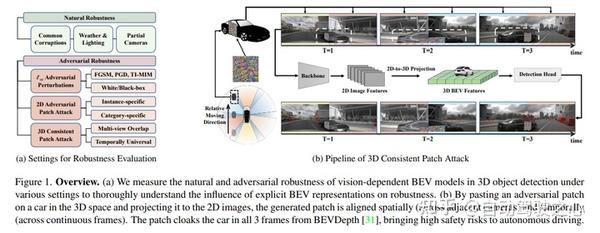 CVPR2023！分析BEV下3D目标检测的鲁棒性 - 知乎