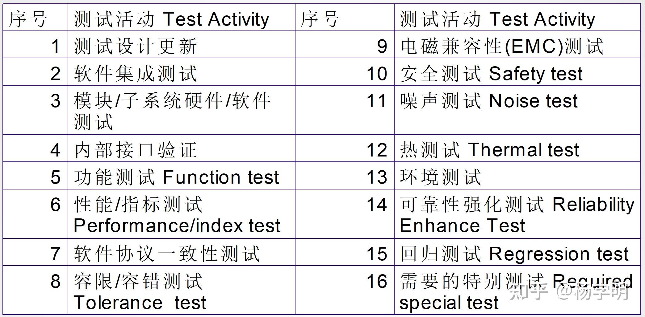 BBFV和BBIT以及SDV的边界是什么 - 知乎